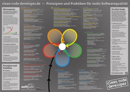 Clean Code Developer Poster - agile-minds.com