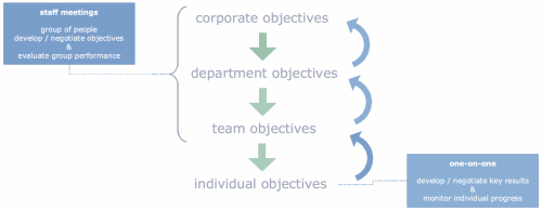 OKR's - uncovered. An Overview on Objectives & Key Results.